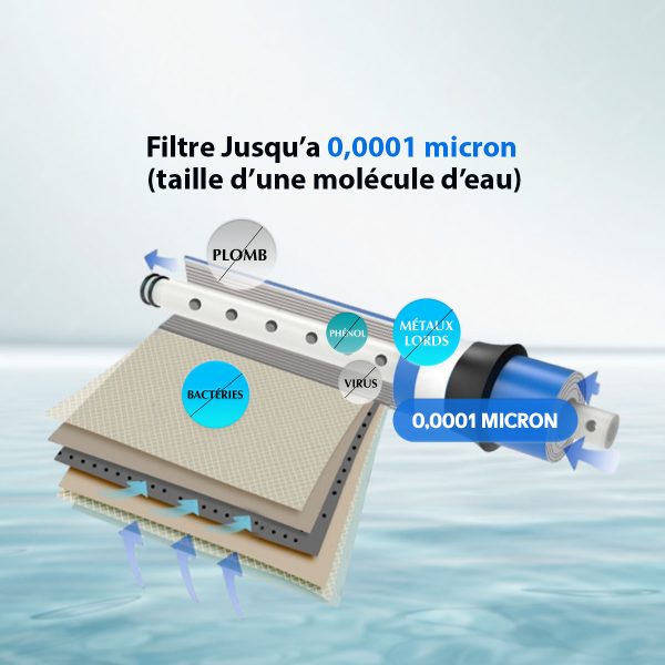 MEMBRANE RO QUICK FITTING 50 GPD - Pure Fresh
